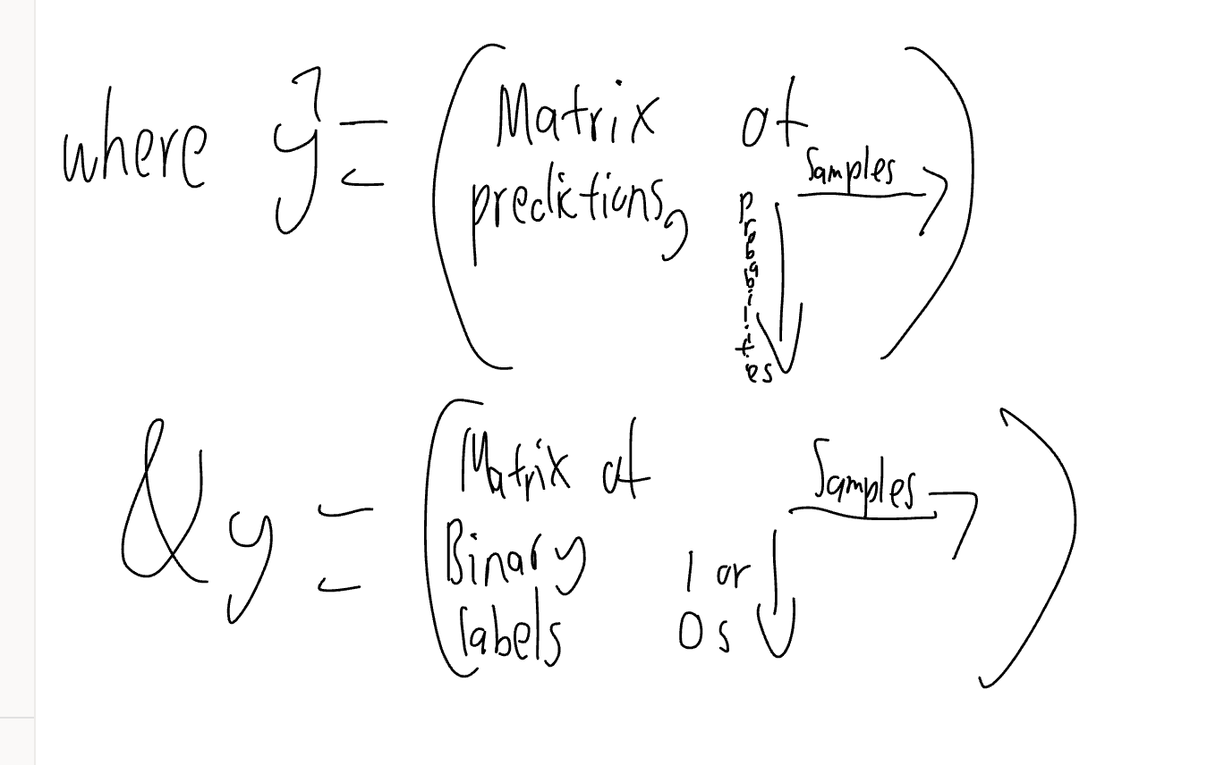 6 Hidden layer Artificial Neural Network from scratch with numpy only (no for loops for back ...
